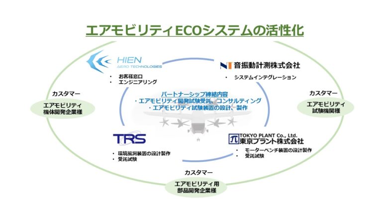 HIEN Aero Technologies – The scalable eVTOL company